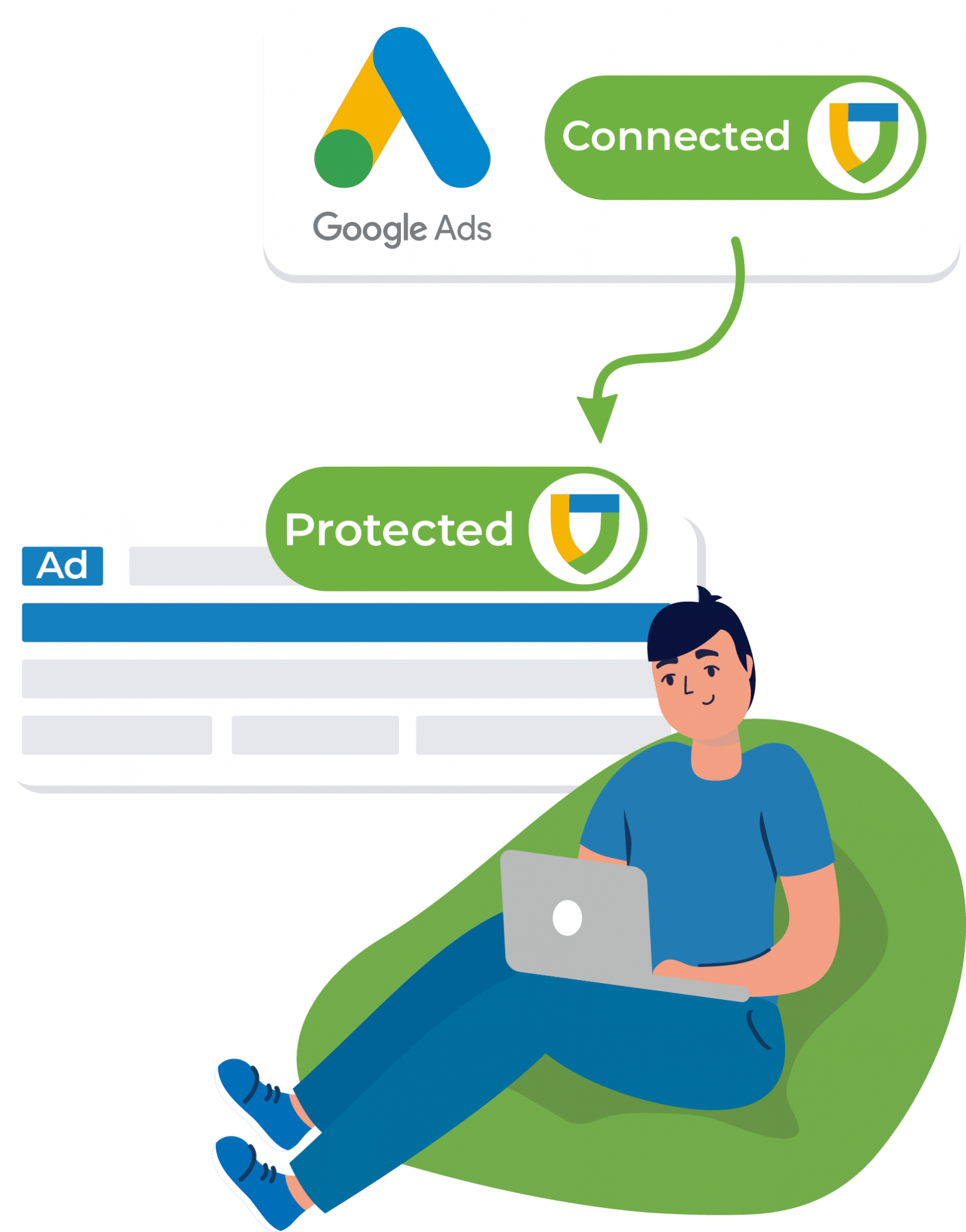 PPC Shield: Must-Have Click Fraud Protection - 14-day Free Trial